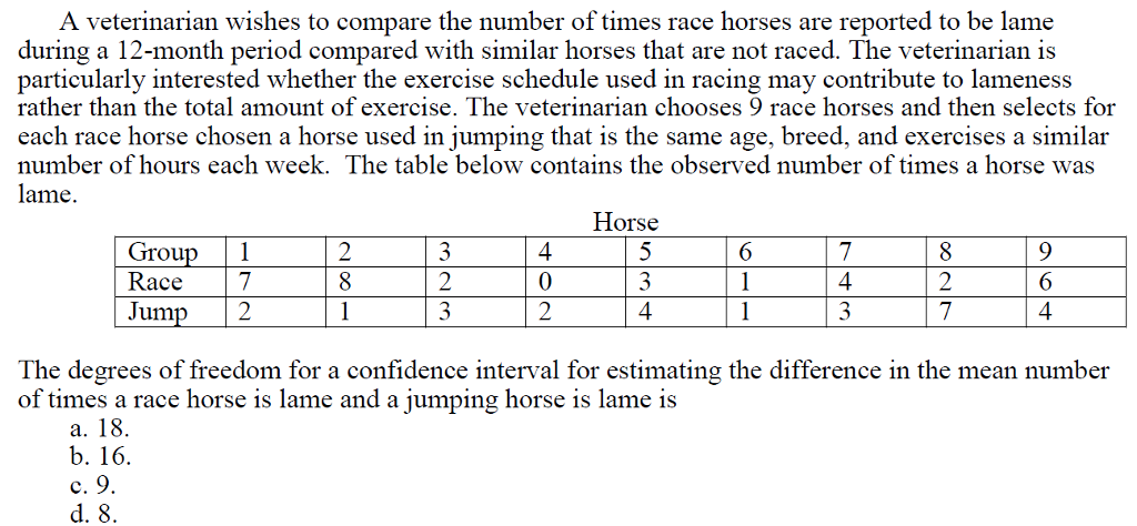 Solved A veterinarian wishes to compare the number of times | Chegg.com