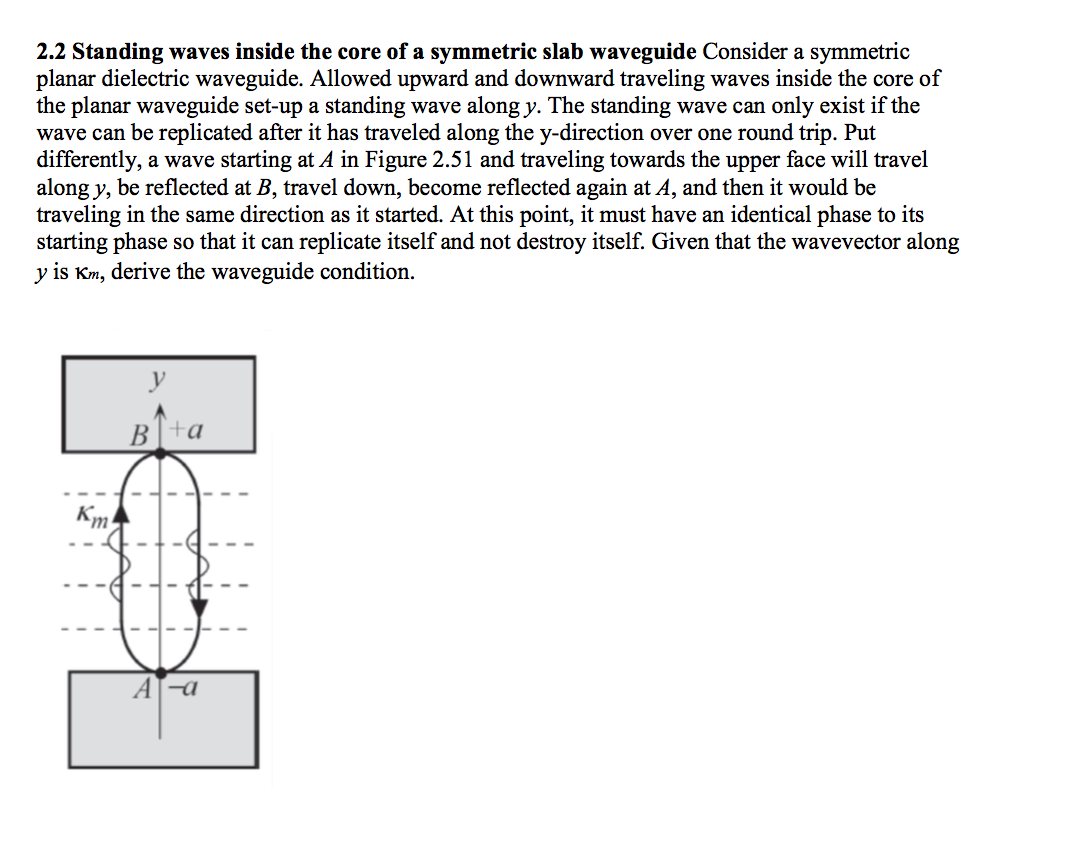 Solved Standing waves inside the core of a symmetric slab | Chegg.com