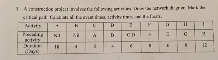 Solved A construction project involves the following | Chegg.com