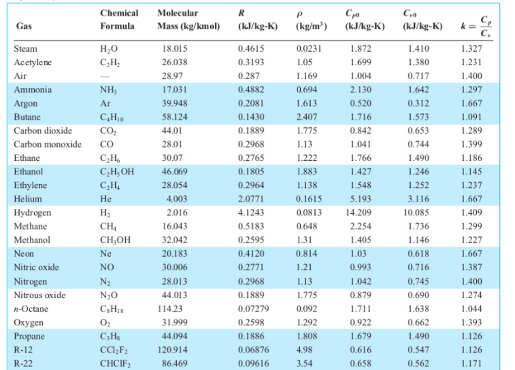 The tables used are in the appendixes in the seventh | Chegg.com