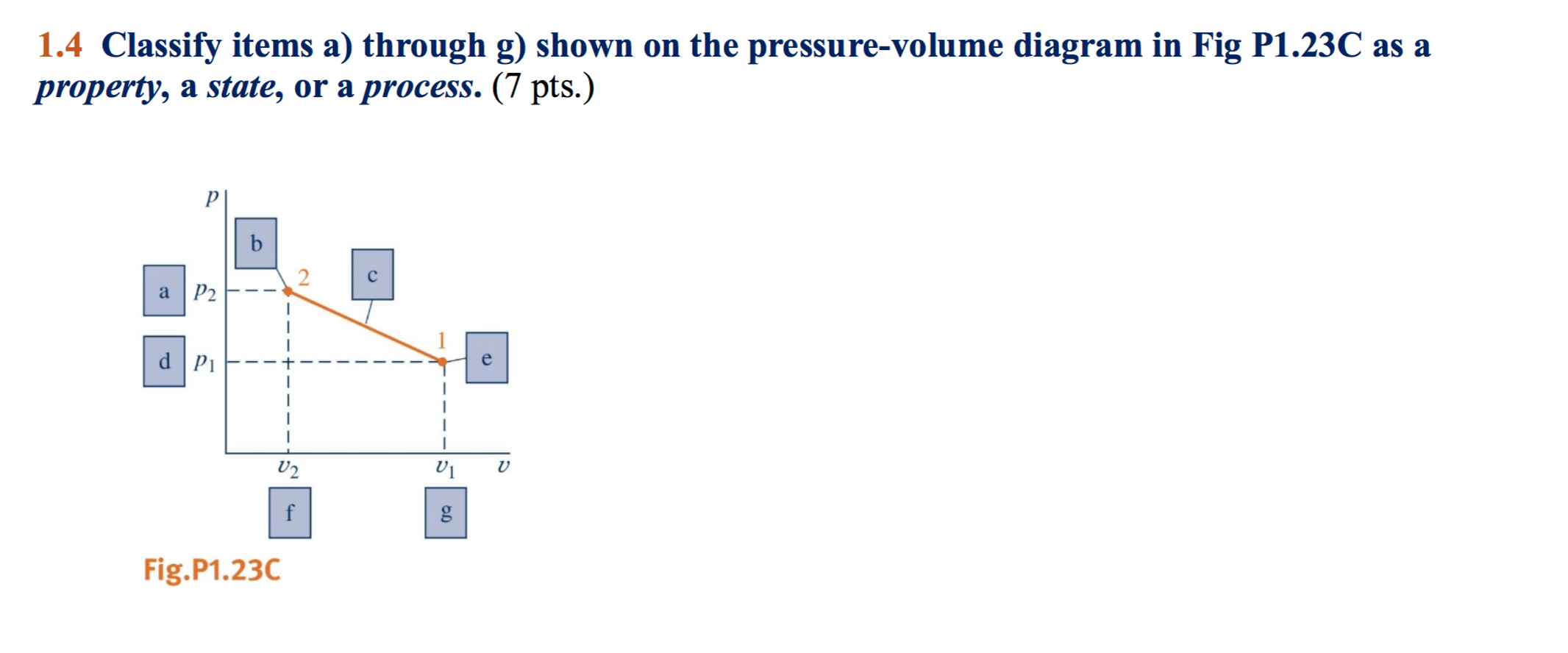 Solved Classify items a) through g) shown on the | Chegg.com
