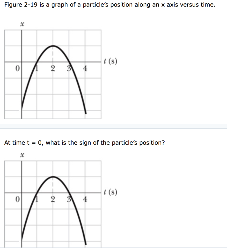 Solved Figure 2-19 is a graph of a particle's position along | Chegg.com