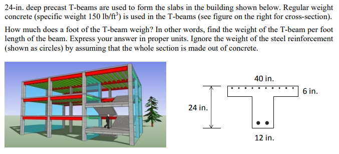 Precast Concrete T Beam Dimensions Standard