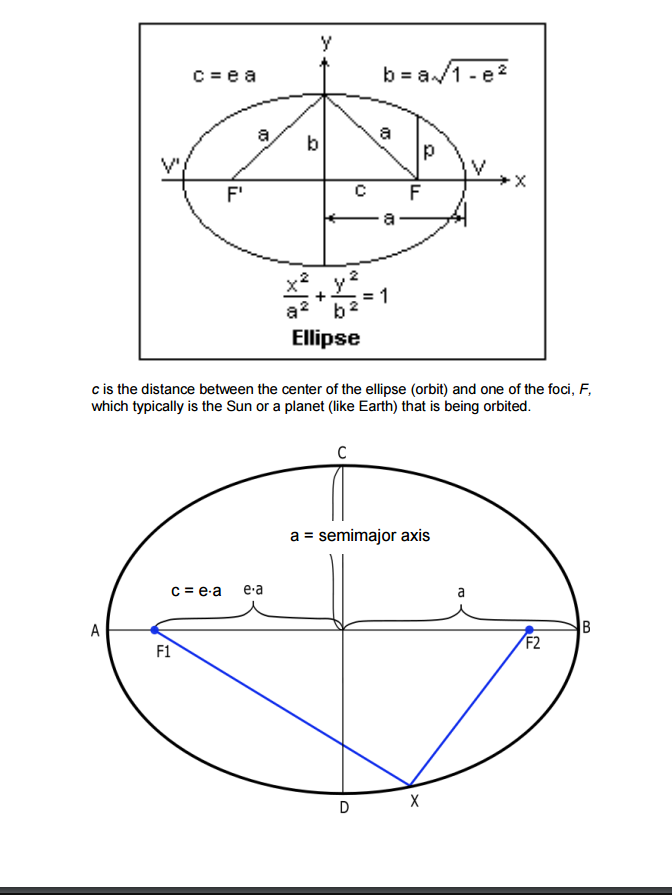 Solved: Objectives D Reproducing Ellipses Via The "string-... | Chegg.com