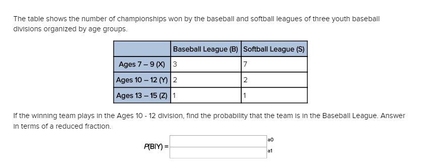 Solved The table shows the number of championships won by | Chegg.com
