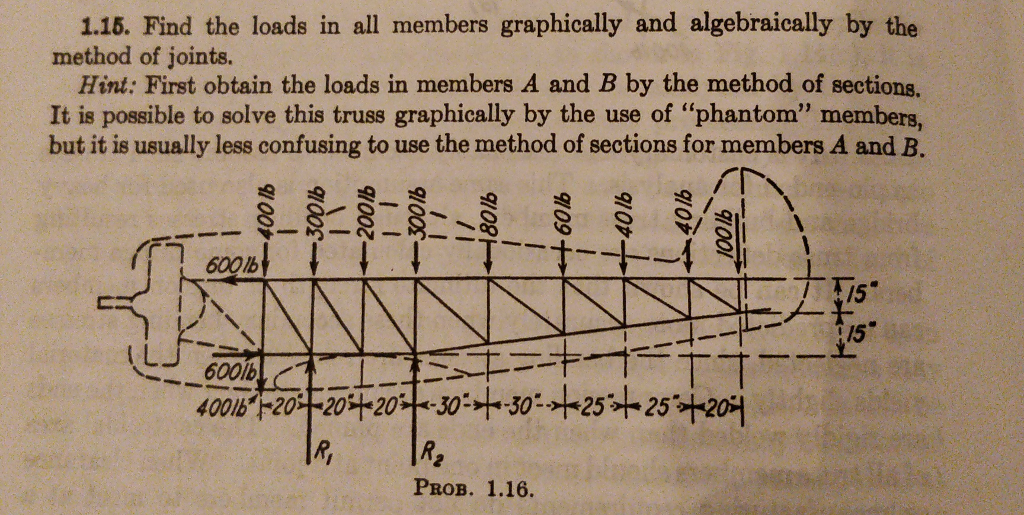 1.16. Find the loads in all members graphically and | Chegg.com