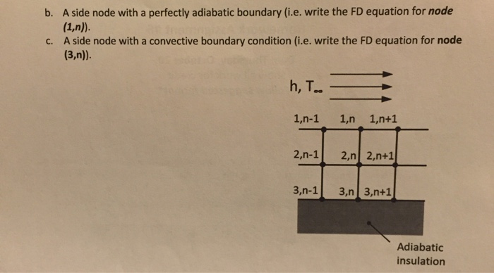 Solved Write the finite difference equations for the | Chegg.com
