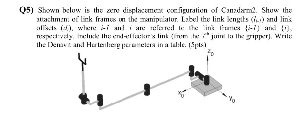 Solved Shown below is the zero displacement configuration of | Chegg.com
