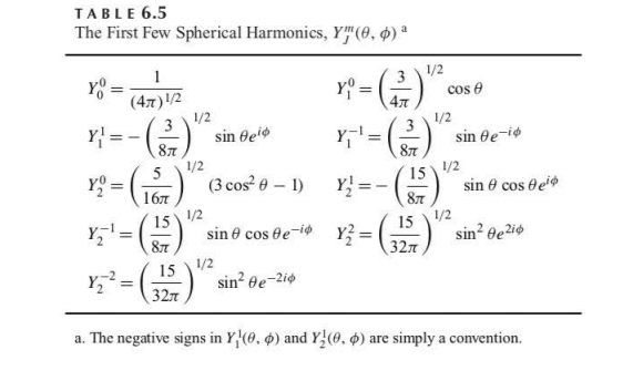 Solved 6-36. Show that the first few spherical harmonics in | Chegg.com