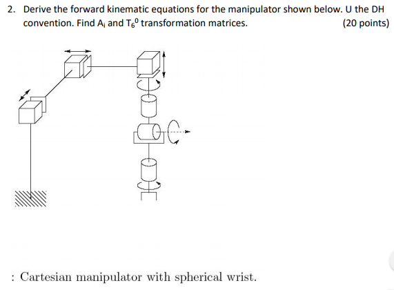 Solved Derive the forward kinematic equations for the | Chegg.com