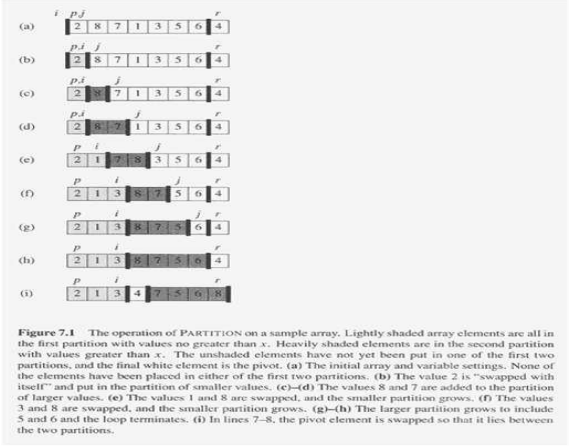 Solved Using figures 6.4 and 7.1 of CLRS ) | Chegg.com