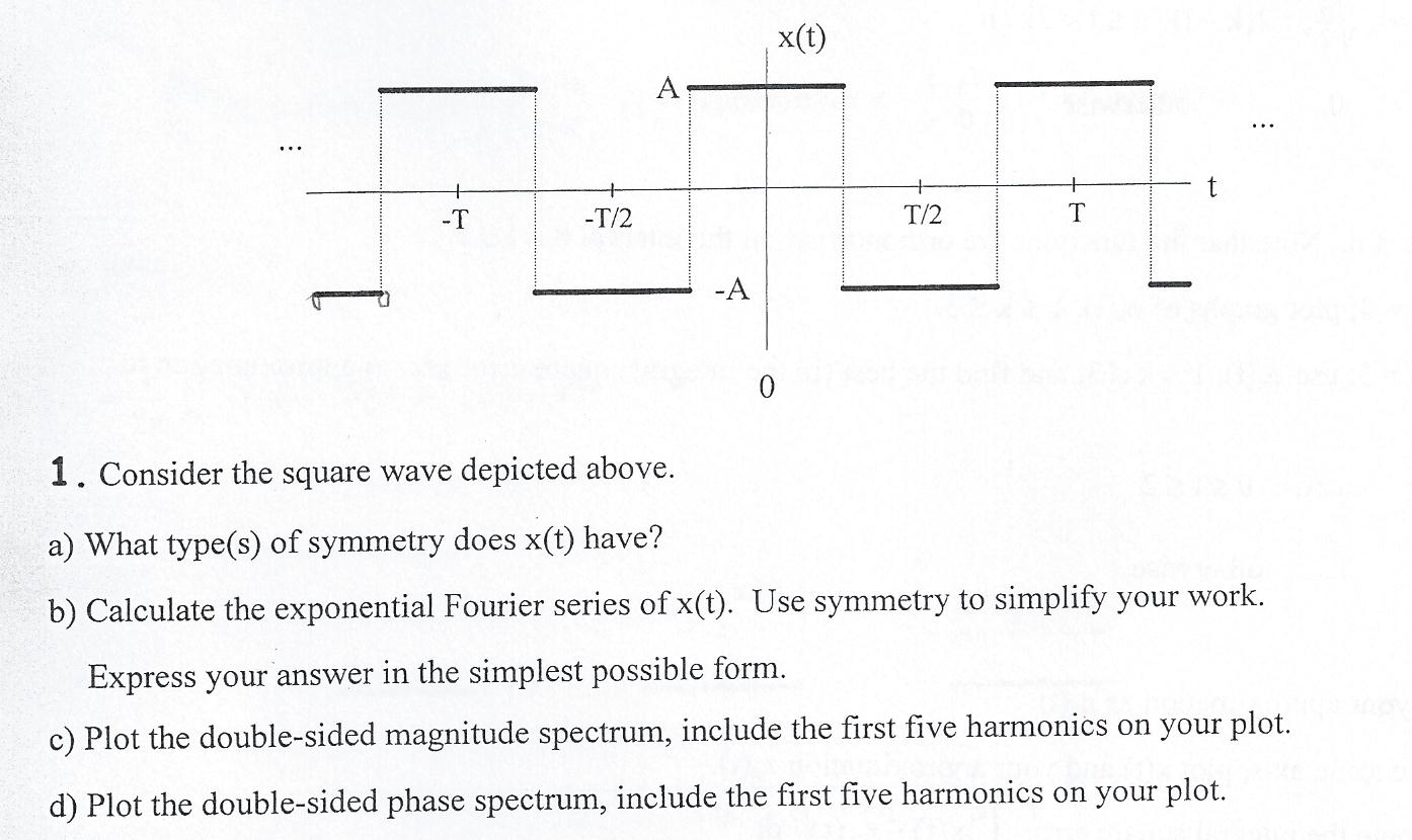 Solved Consider the square wave depicted above. What | Chegg.com