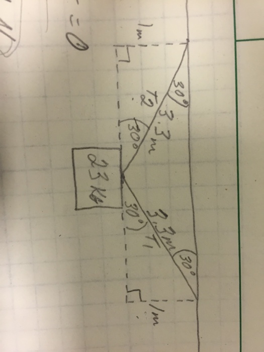 Solved What is the tension of T1 and T2 | Chegg.com