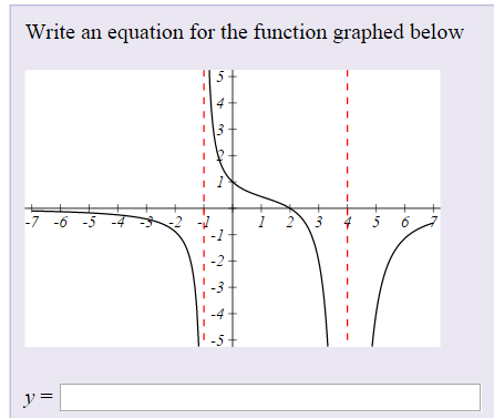 Write an equation for the function graphed below | Chegg.com