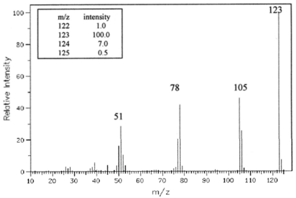 Solved Determine a reasonable molecular structure from the | Chegg.com