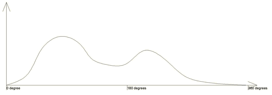 Solved Design a translational offset roller cam-follower | Chegg.com