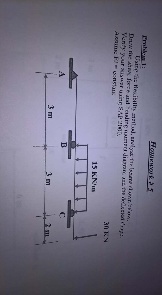 Solved Homework # 5 Problem 1: Using the flexibility method, | Chegg.com
