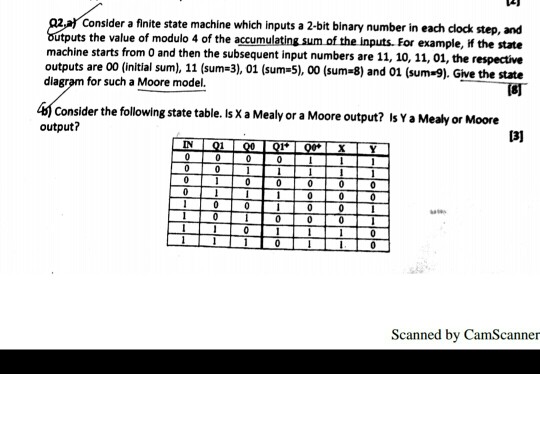 Solved Consider a finite state machine which inputs a 2-bit | Chegg.com