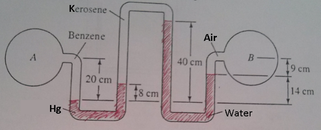 Solved In the figure below, all fluids are at 20°C. | Chegg.com