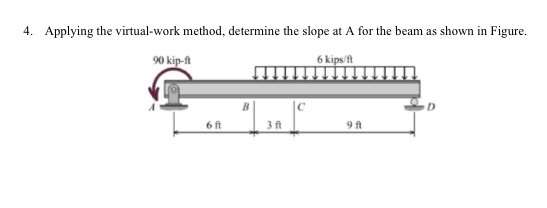 Solved Applying the virtual-work method, determine the slope | Chegg.com