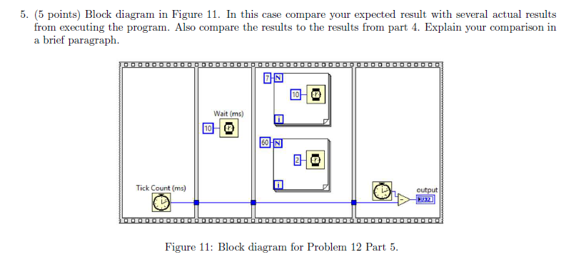 Solved For each of the following LabVIEW block diagrams, | Chegg.com