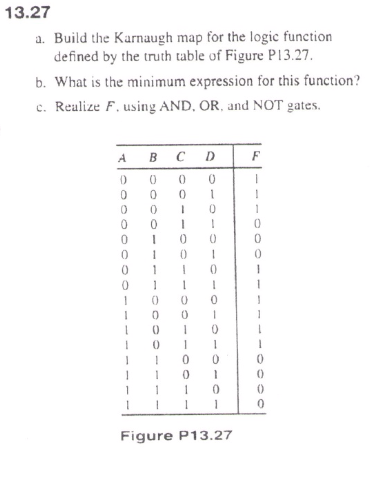 Solved 13.27 Build the Karnaugh map for the logic function | Chegg.com