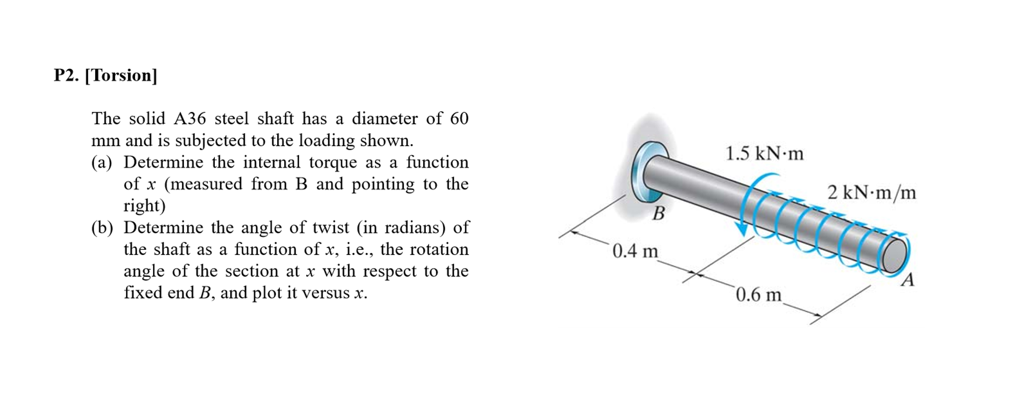 Solved The solid A36 steel shaft has a diameter of 60mm and | Chegg.com