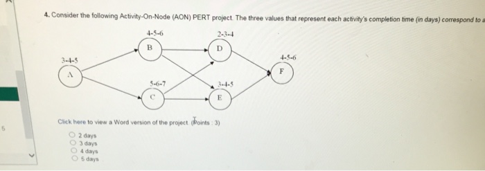Solved 2. Considering the following Activity-On-Node (AON) | Chegg.com