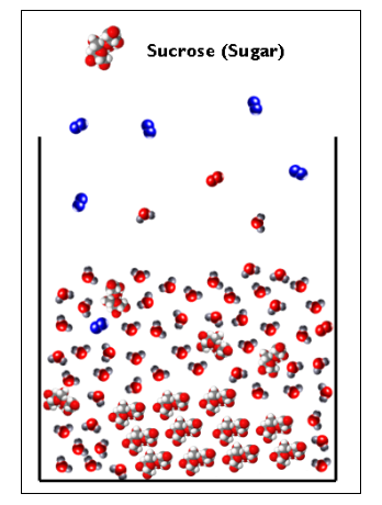 Solved Consider the particulate representation of a | Chegg.com