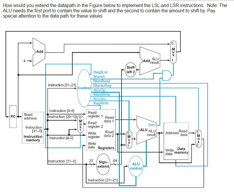 How would you extend the data path in the Figure | Chegg.com