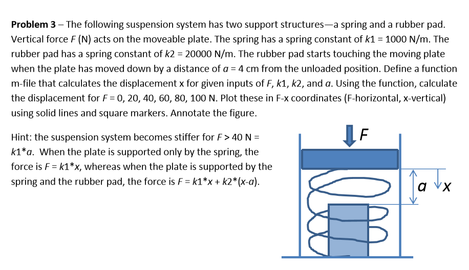 Solved I need some guidance with the CODE for MATLAB | Chegg.com
