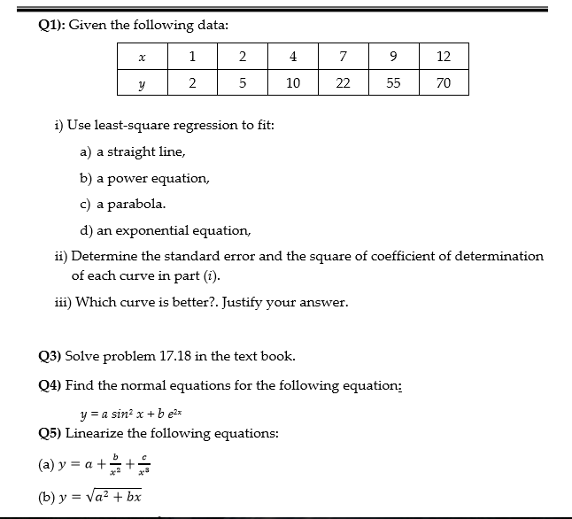 Solved Given the following data: i) Use least-square | Chegg.com