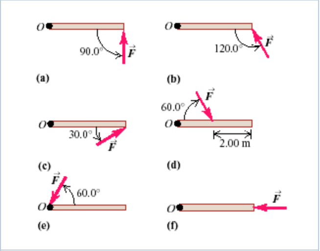 Solved Calculate the torque (magnitude and direction) about | Chegg.com