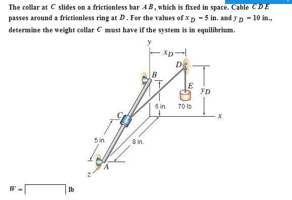 Solved The collar at C slides on a frictionless bar A B, | Chegg.com
