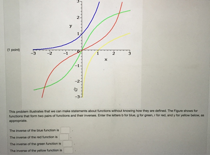 Solved This problem illustrates that we can make | Chegg.com