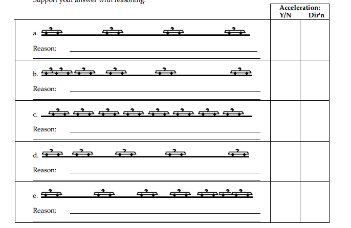 Solved Motion diagrams for an amusement park ride are shown. | Chegg.com