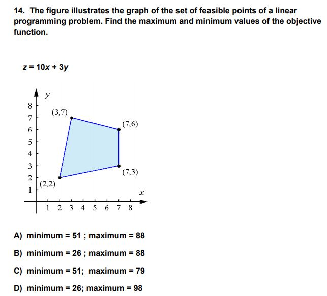 Solved 14. The figure illustrates the graph of the set of | Chegg.com