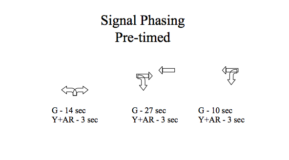 Solved Signal Phasing Pre-timed G - 27 sec Y+AR-3 sec G-10 | Chegg.com