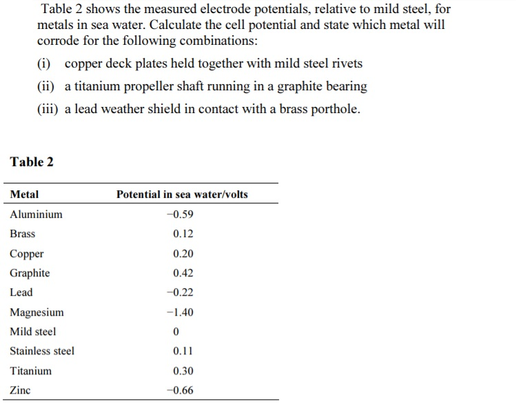 Table 2 shows the measured electrode potentials, | Chegg.com