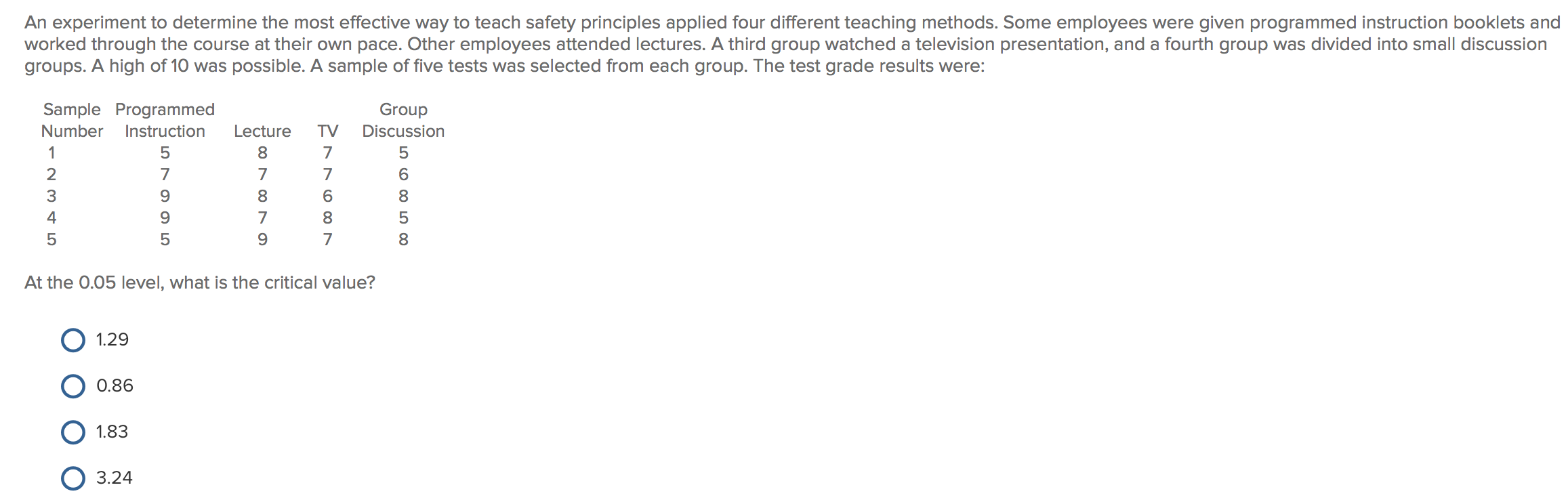 Solved An experiment to determine the most effective way to | Chegg.com