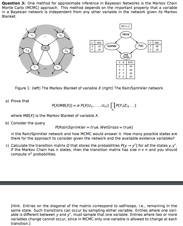 One Method For Approximate Inference In Bayesian