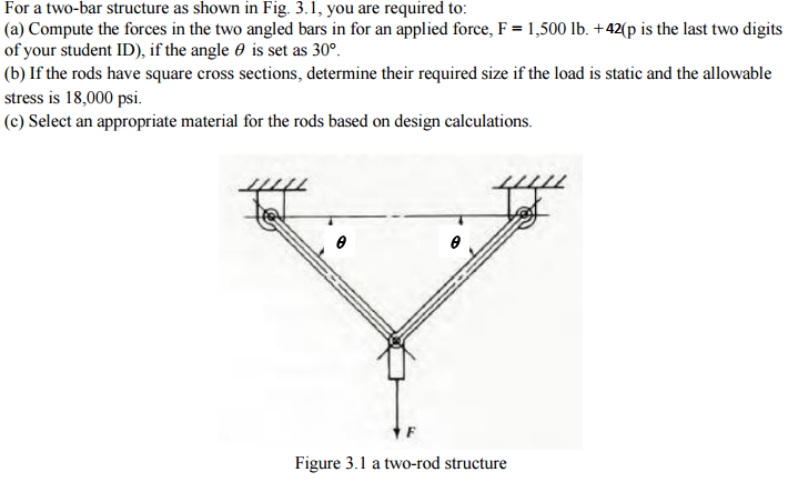 Solved For a two-bar structure as shown in Fig. 3.1, you are | Chegg.com