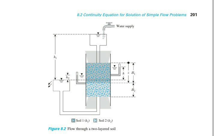 Solved 8.2 Continuity Equation for Solution of Simple Flow | Chegg.com