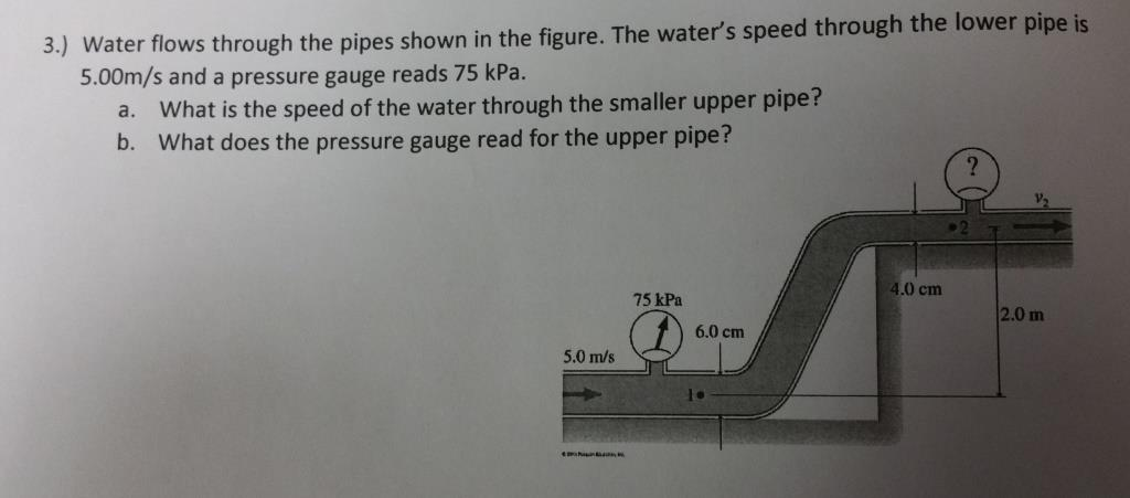 Solved Water flows through the pipes shown in the figure. | Chegg.com