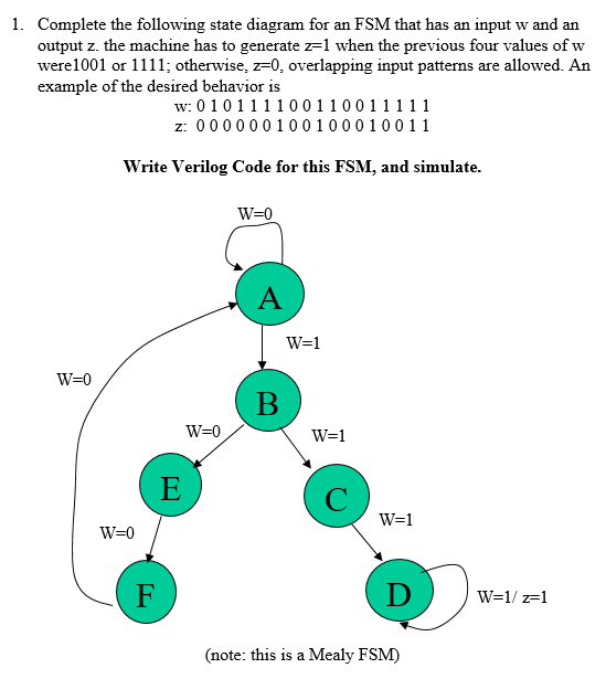 Solved Complete the following state diagram for an FSM that | Chegg.com
