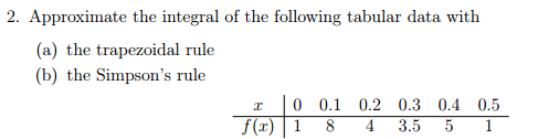 Solved Approximate the integral of the following tabular | Chegg.com