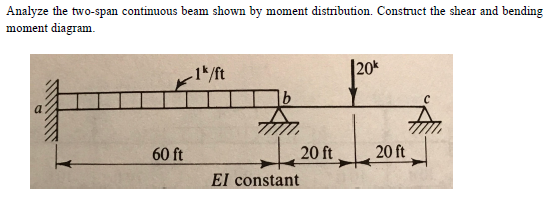 Solved Analyze the two-span continuous beam shown by moment | Chegg.com