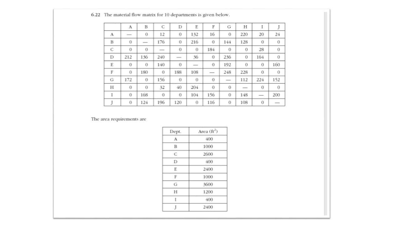 The material flow matrix for 10 departments is given | Chegg.com