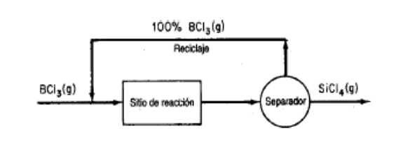 Solved Gaseous boron trichloride (BCl3) can be fed to a gas | Chegg.com