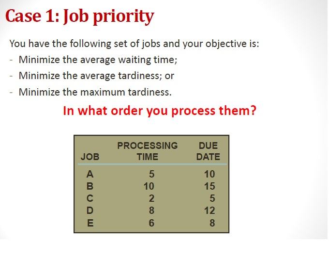 Solved Case 1: Job priority You have the following set of | Chegg.com